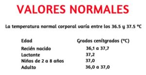 Cual es la Temperatura Corporal Normal del Cuerpo Humano